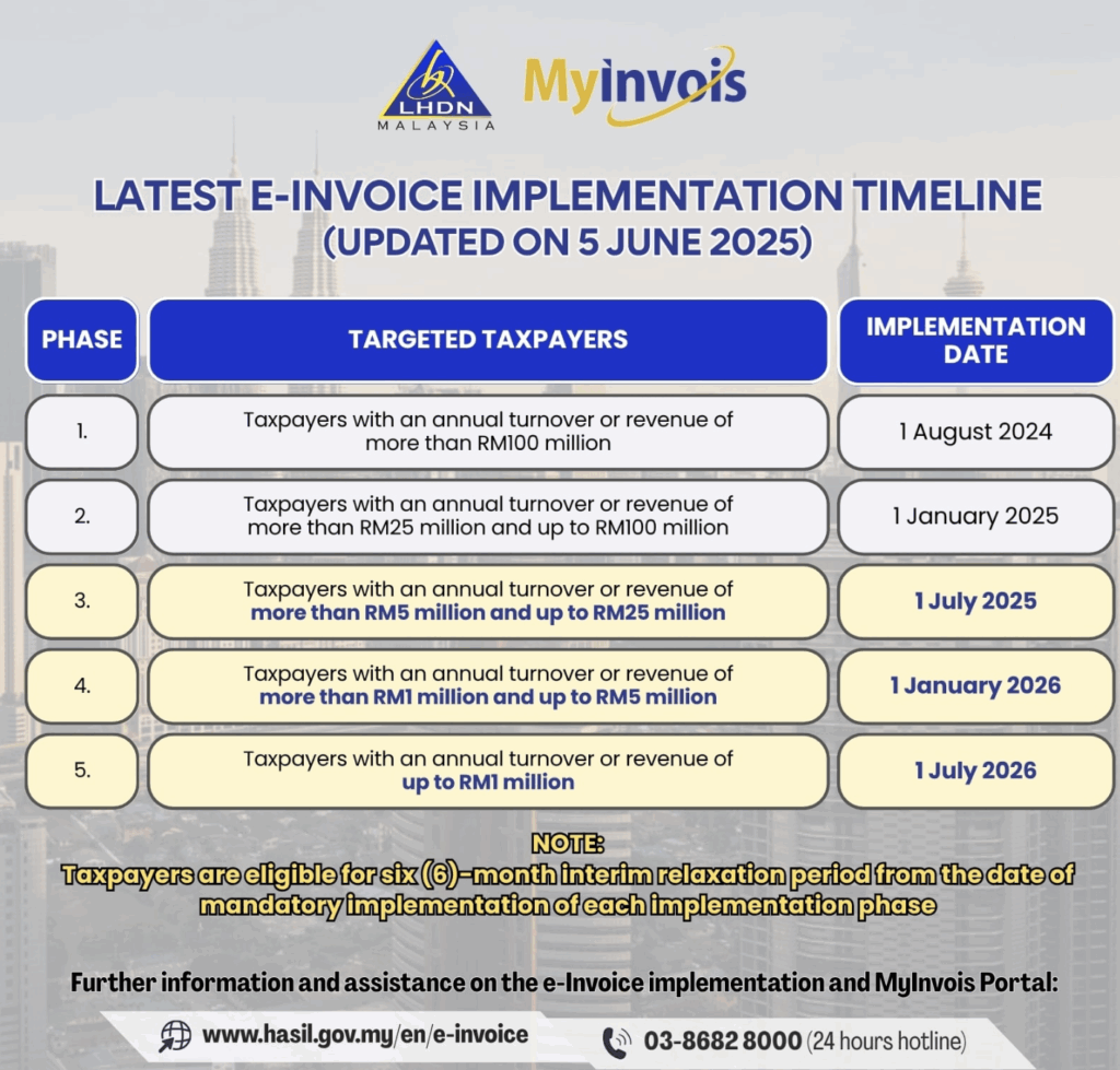 E-Invoice Postponement | Employment Contract Stamping — Adviser